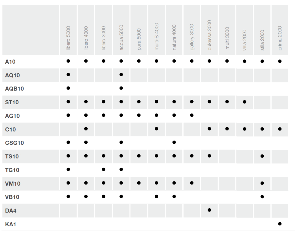 Glass diversity - duka